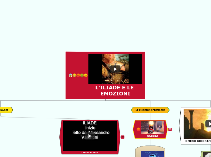 L'ILIADE E LE EMOZIONI - Mindmap